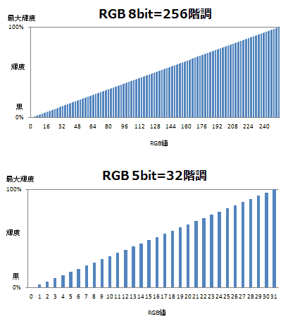 RGB565, RGB555形式の組み込み機器用画像の正しい作成方法(1) | OPTPiX Labs Blog